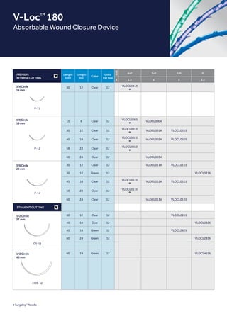 Catalogo de suturas | PDF