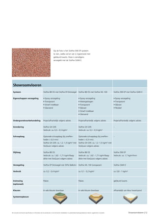 STO - Vloersystemen | PDF