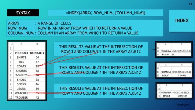 VLOOKUP HLOOKUP INDEX MATCH | PPTX