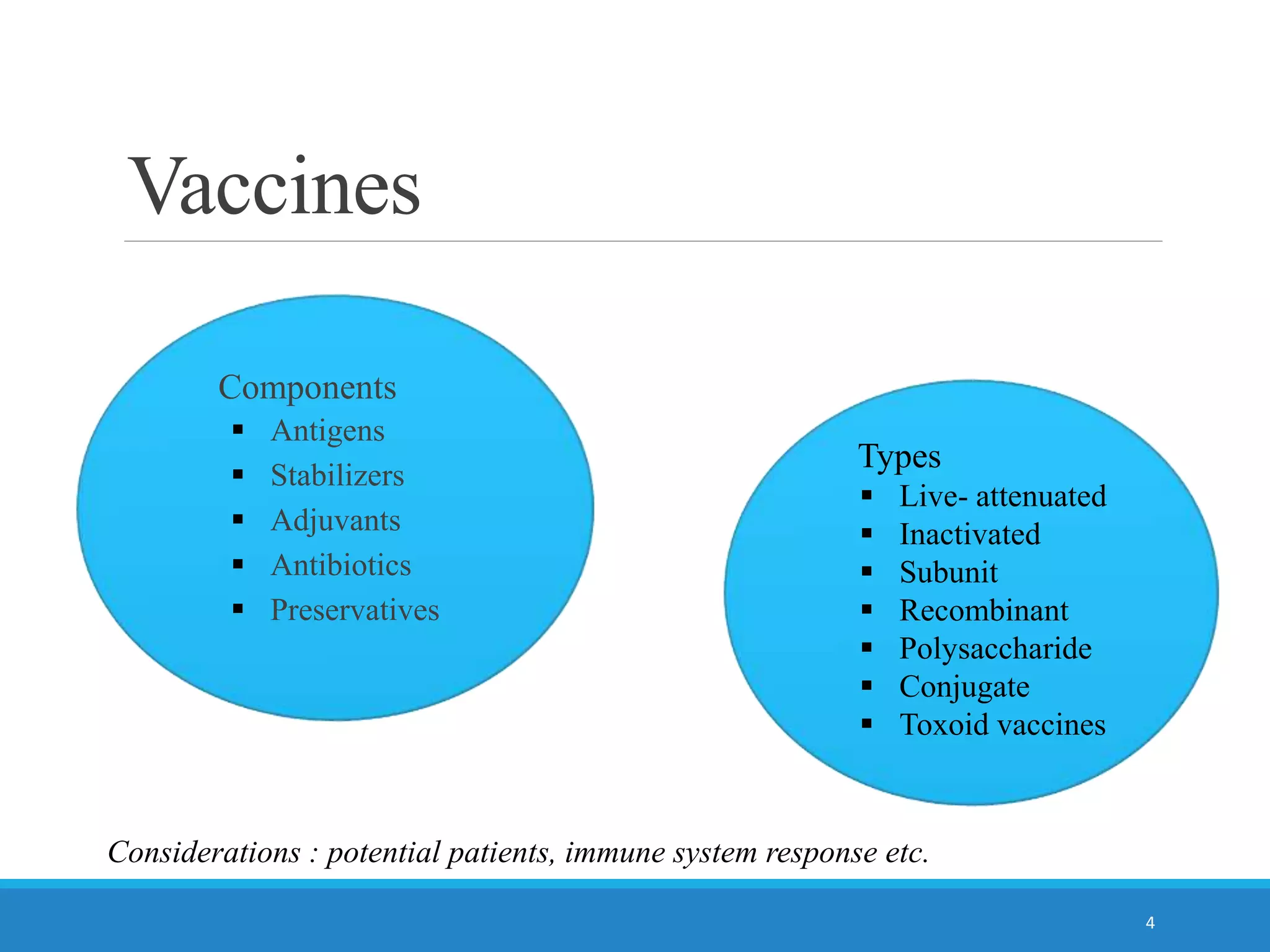 Virus Like Particle as Vaccines | PPTX