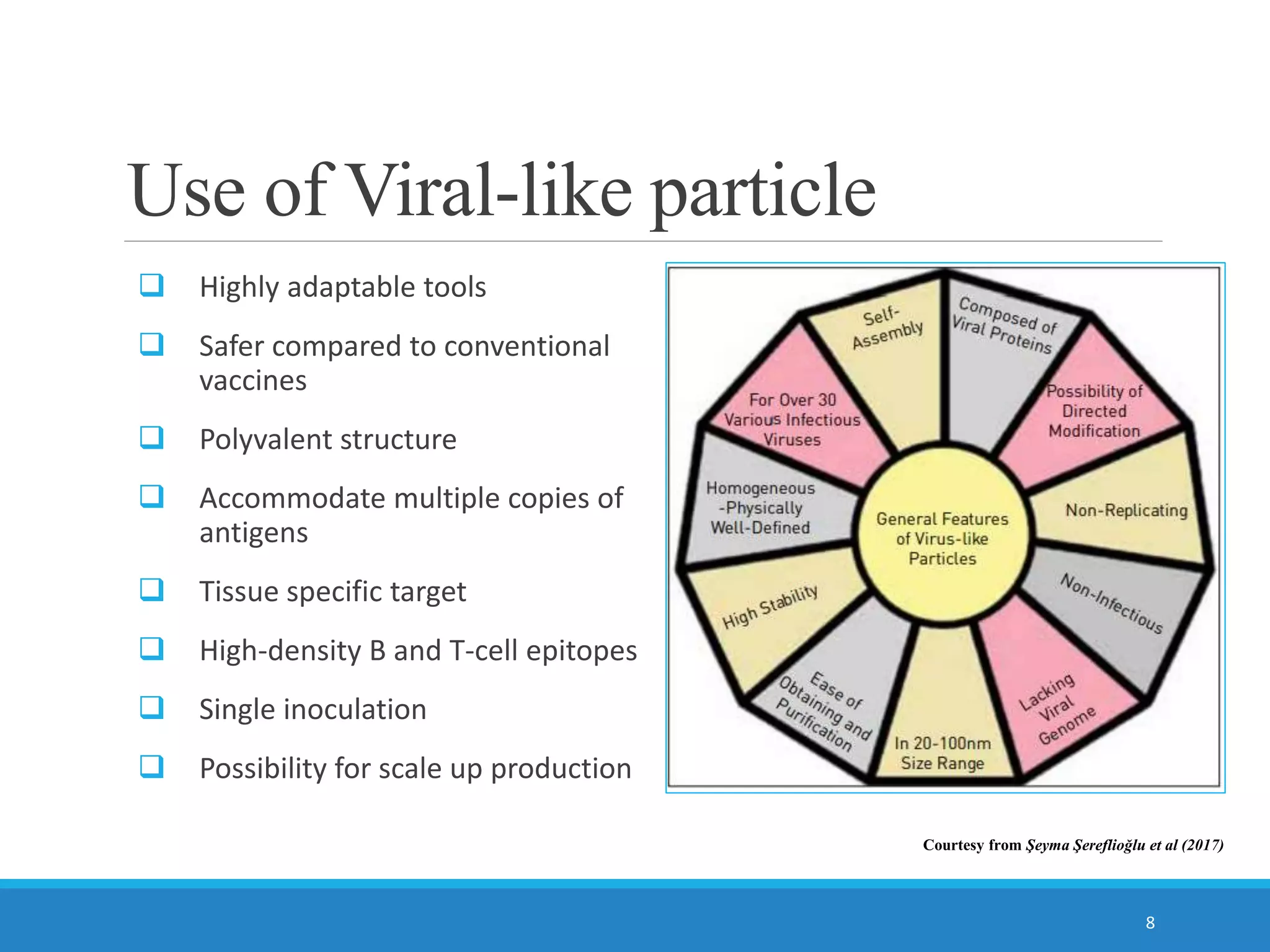 Virus Like Particle as Vaccines | PPTX