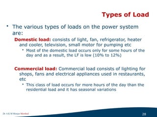 LOad curve of Bangladesh Powerplant.pptx