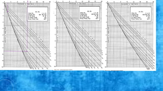 VLP AND WORKING CHART LECTURE #2.pdf