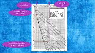 VLP AND WORKING CHART LECTURE #2.pdf