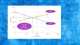 VLP AND WORKING CHART LECTURE #2.pdf