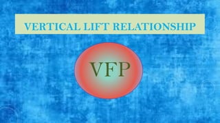 VLP AND WORKING CHART LECTURE #2.pdf