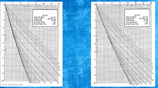 VLP AND WORKING CHART LECTURE #2.pdf
