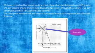 VLP AND WORKING CHART LECTURE #2.pdf