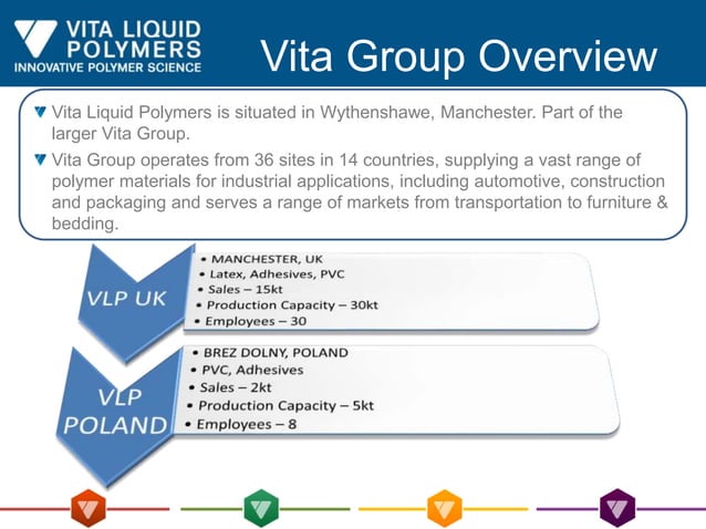 Vlp + placement overview | PPT