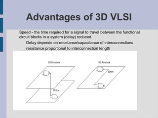 Vlsi | PPT