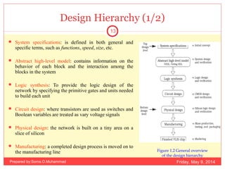 VLSI | PPT | Science