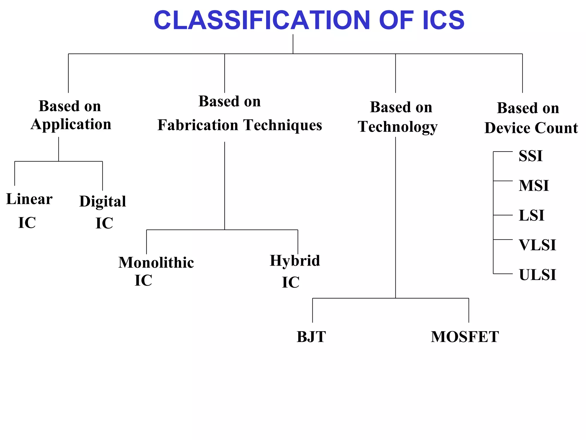 SISTec Microelectronics VLSI design | PPT