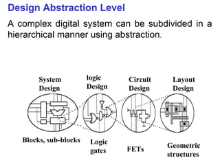 SISTec Microelectronics VLSI design | PPT