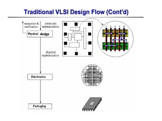 SISTec Microelectronics VLSI design | PPT