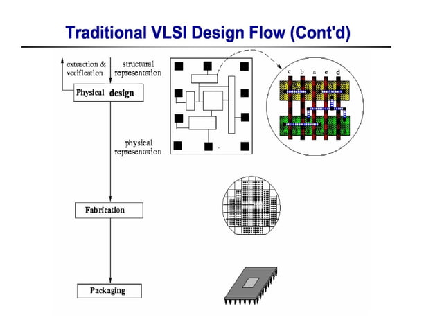 SISTec Microelectronics VLSI design | PPT