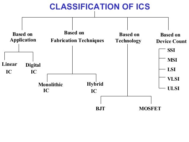 SISTec Microelectronics VLSI design