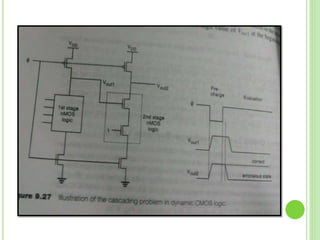 Vlsi | PPTX