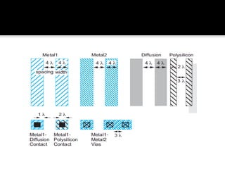 Layout & Stick Diagram Design Rules | PPTX