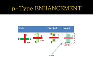 Layout & Stick Diagram Design Rules | PPTX