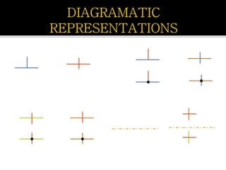 Layout & Stick Diagram Design Rules | PPTX