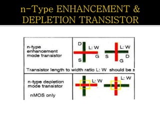 Layout & Stick Diagram Design Rules | PPTX