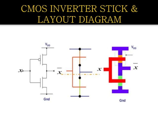 Layout & Stick Diagram Design Rules | PPTX