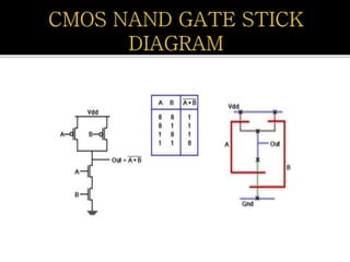 Layout & Stick Diagram Design Rules | PPTX