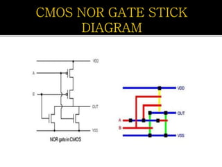 Layout & Stick Diagram Design Rules | PPTX
