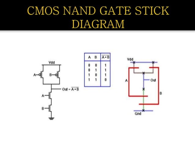 Layout & Stick Diagram Design Rules