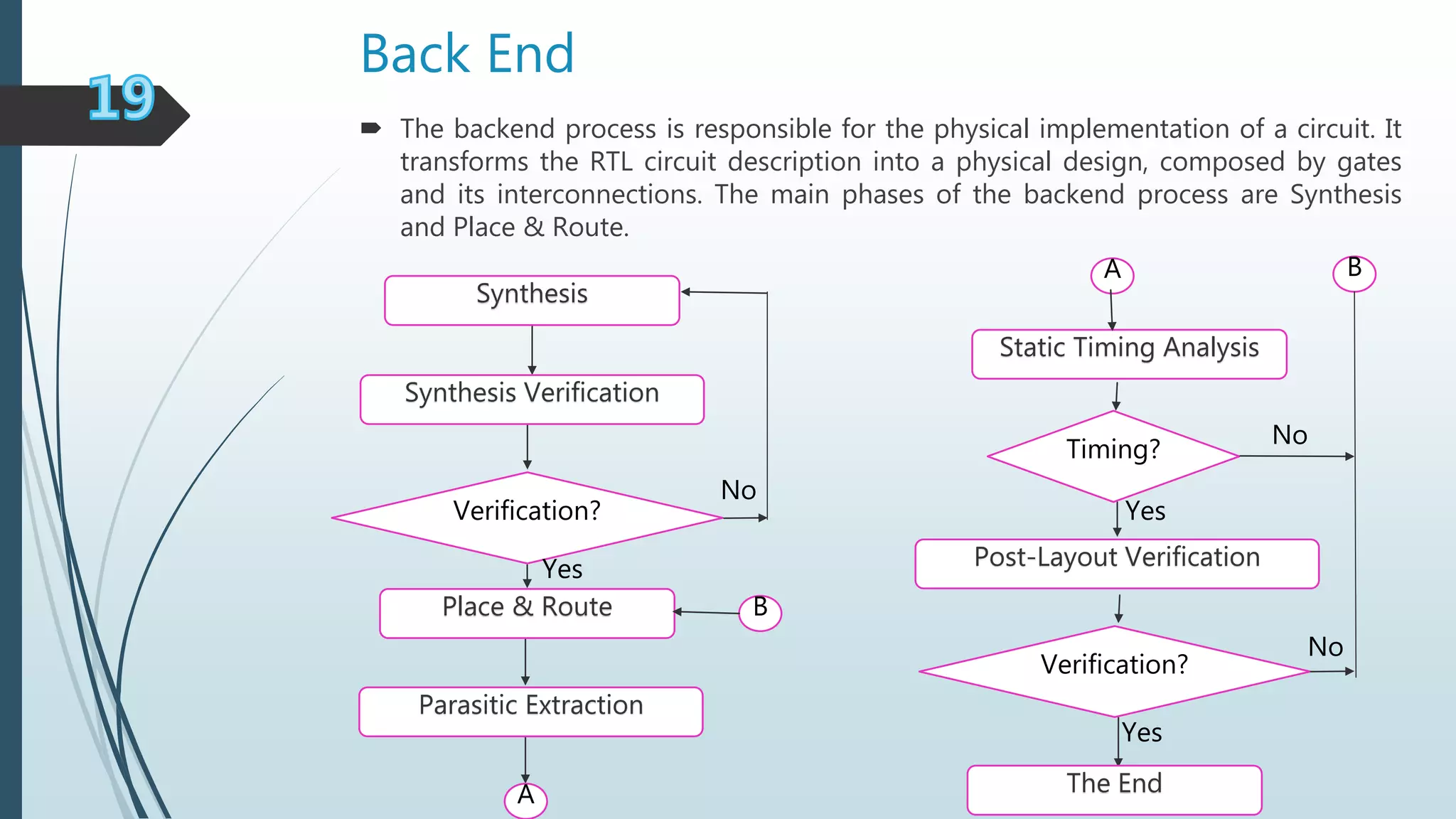 Vlsi | PPTX | Programming Languages | Computing