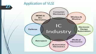 Vlsi | PPT