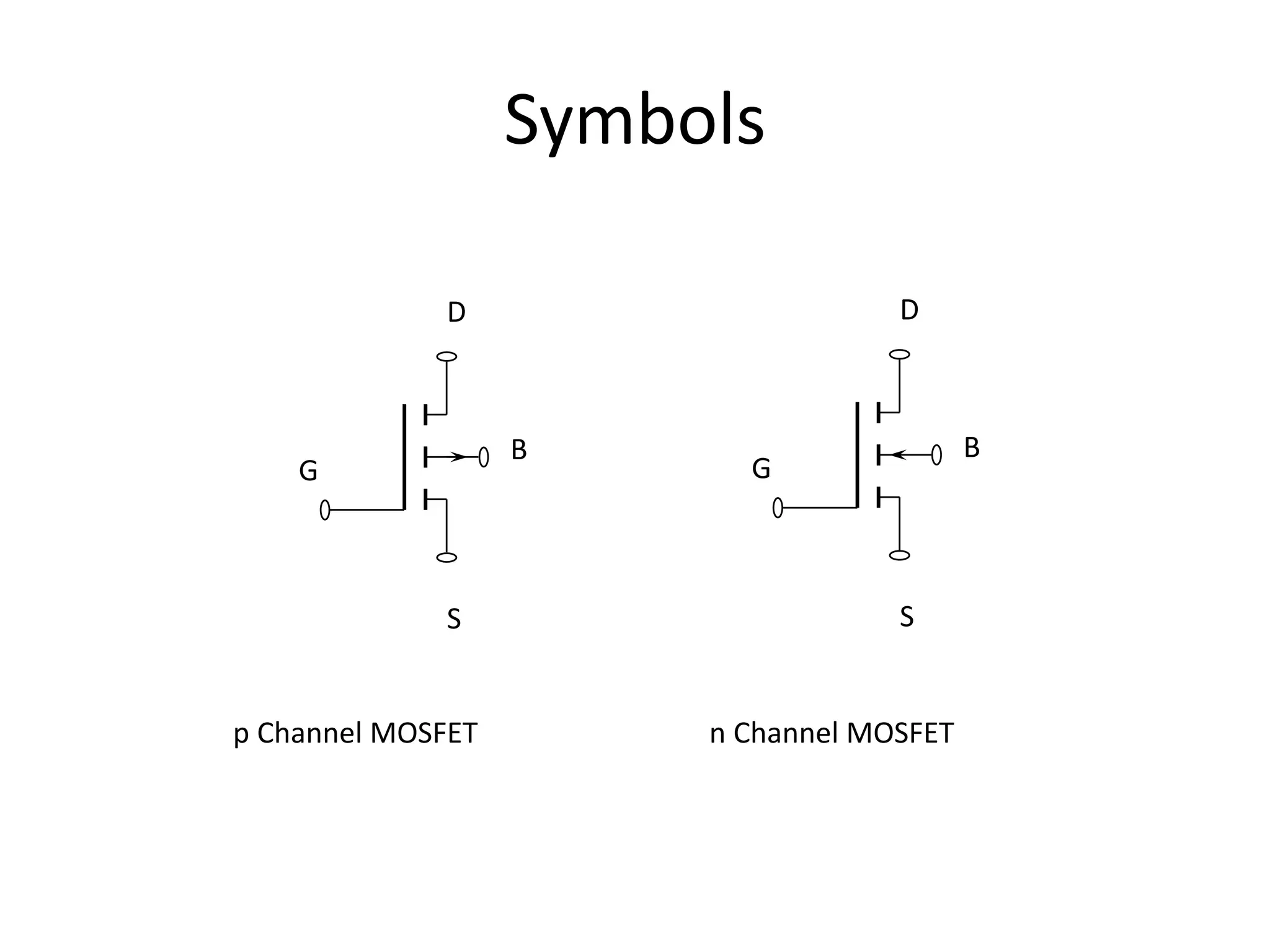 Basic MOSFET structure | PPTX