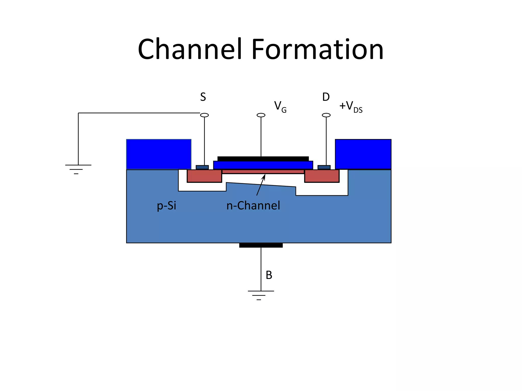 Basic MOSFET structure | PPTX