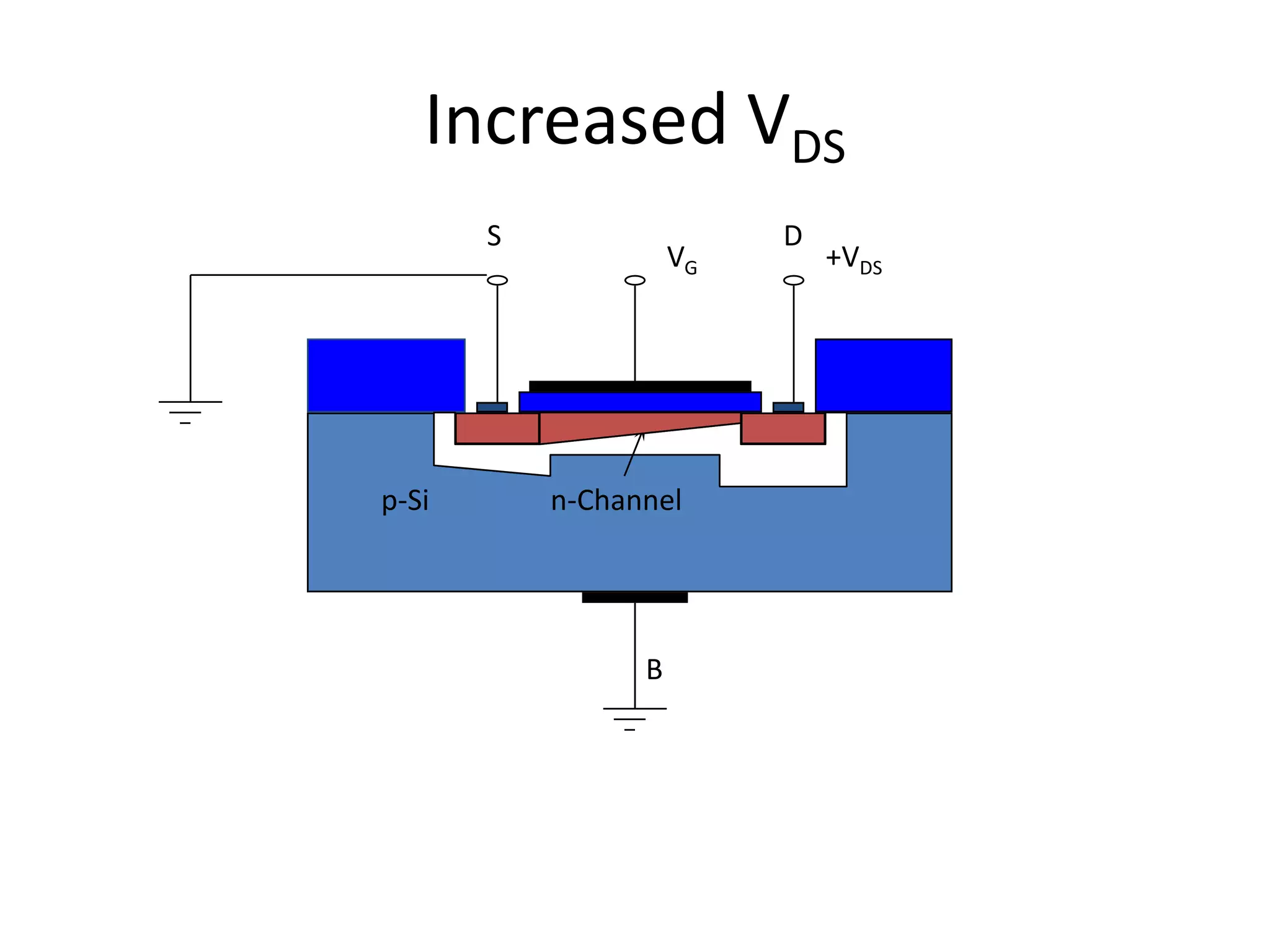 Basic MOSFET structure | PPTX | Consumer Electronics | Technology & Computing