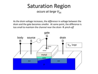 Basic MOSFET structure | PPTX