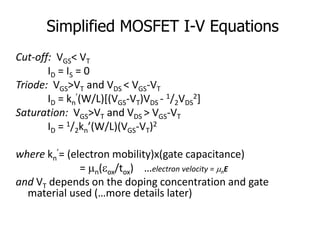 Basic MOSFET structure | PPTX