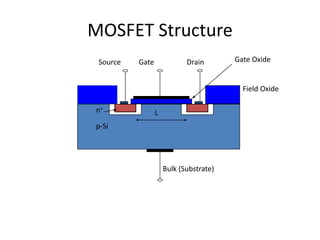 Basic MOSFET structure | PPTX