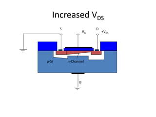 Basic MOSFET structure | PPTX