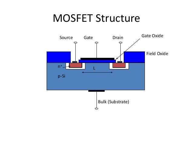Basic MOSFET structure