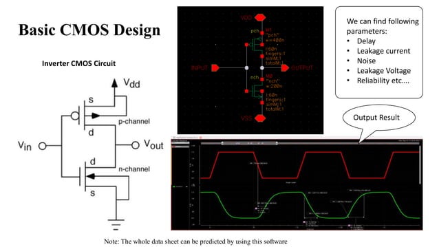 Very Large Scale Integration Vlsi Technology Pptx Programming Languages Computing