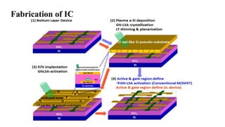 VERY LARGE SCALE INTEGRATION (VLSI) TECHNOLOGY | PPTX