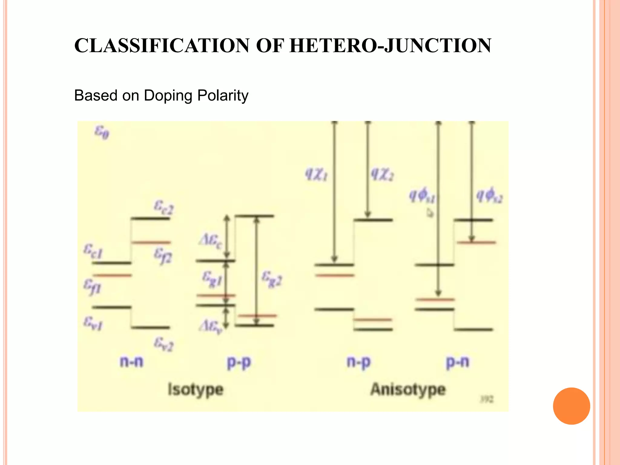 ENERGY BAND DIAGRAM | PPTX