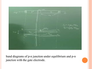 ENERGY BAND DIAGRAM | PPTX