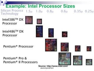 Vlsi | PPT