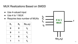 Time-Division Multiplexing Realizations of Multiple-Output Functions Based on SMTMDD.pptx