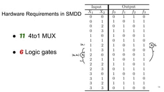 Time-Division Multiplexing Realizations of Multiple-Output Functions Based on SMTMDD.pptx