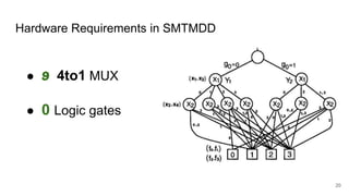 Time-Division Multiplexing Realizations of Multiple-Output Functions Based on SMTMDD.pptx