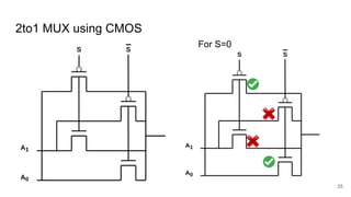 Time-Division Multiplexing Realizations of Multiple-Output Functions Based on SMTMDD.pptx