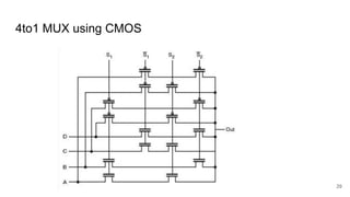 Time-Division Multiplexing Realizations of Multiple-Output Functions Based on SMTMDD.pptx