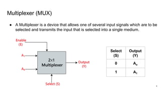 Time-Division Multiplexing Realizations of Multiple-Output Functions Based on SMTMDD.pptx